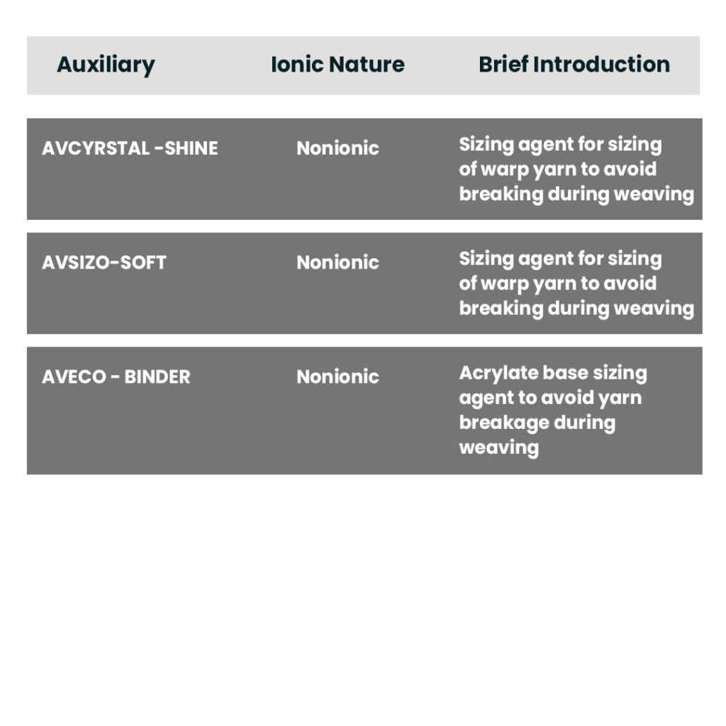 Sizing Agents – TEXTILE GROUP